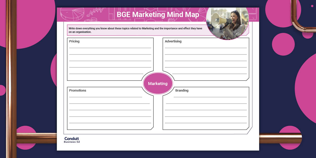 BGE Marketing Mind Map
