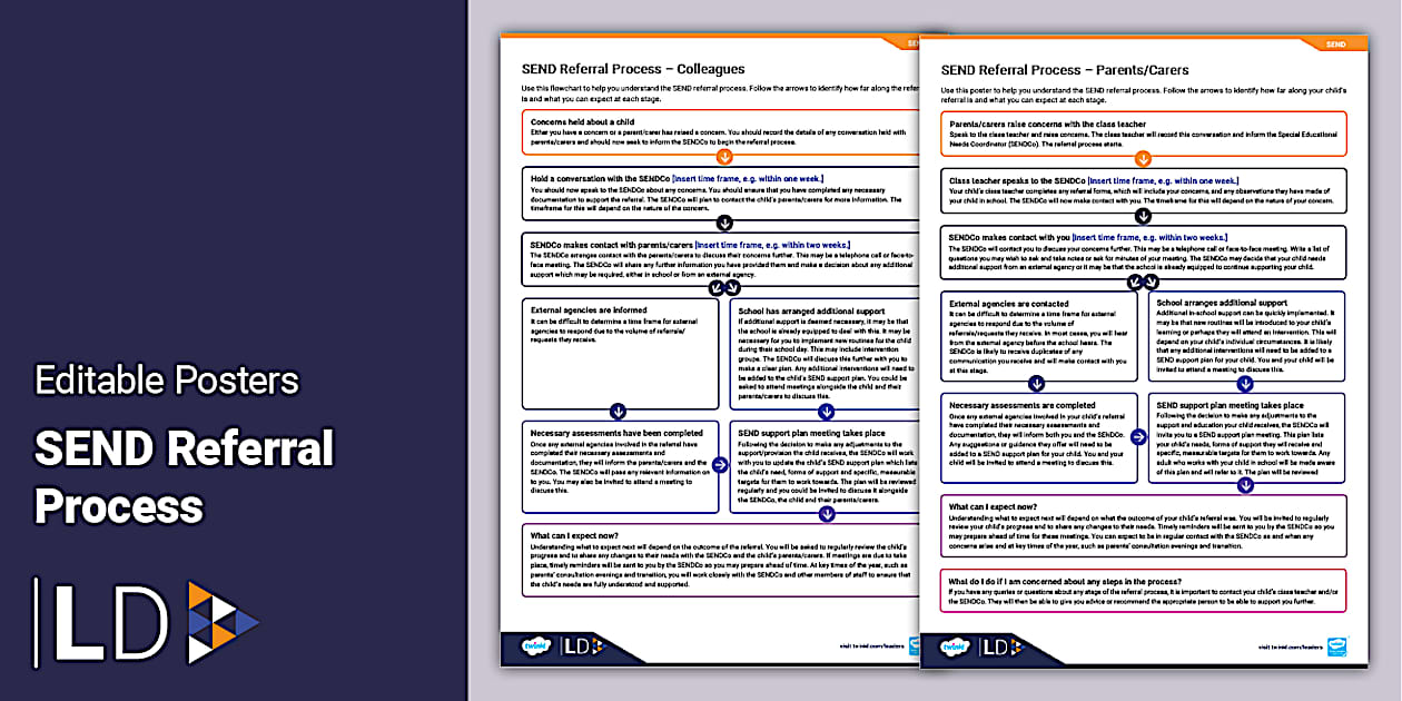 SEND Referral Process Posters (Teacher-Made) - Twinkl