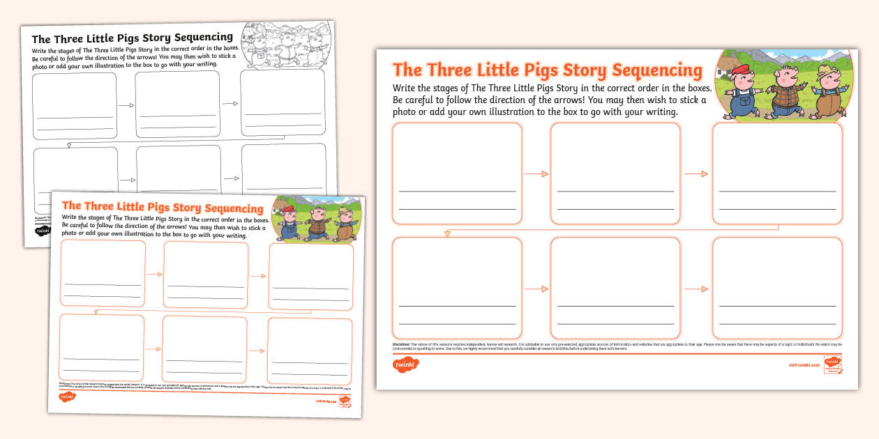 The Three Little Pigs Story Sequencing Mind Map - Twinkl