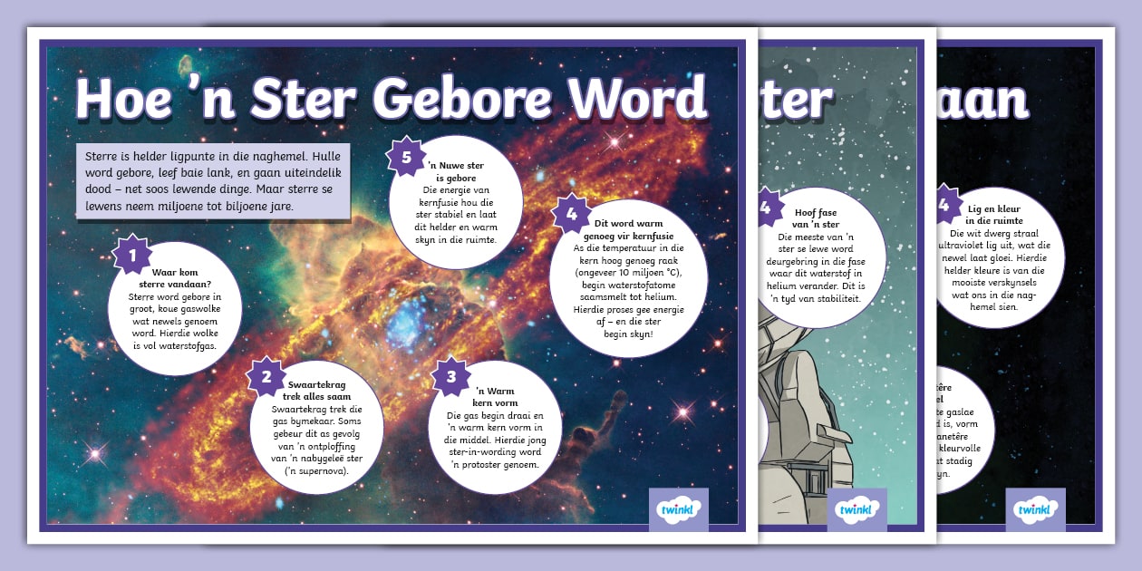 Gr 9 Geboorte Lewe en Afsterwe Van Sterre Vertoonkaarte