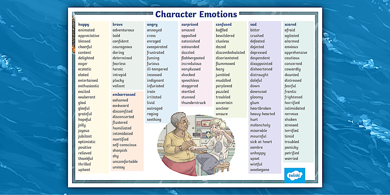'Somewhere Called Home' KS2 Character Emotions Word Mat