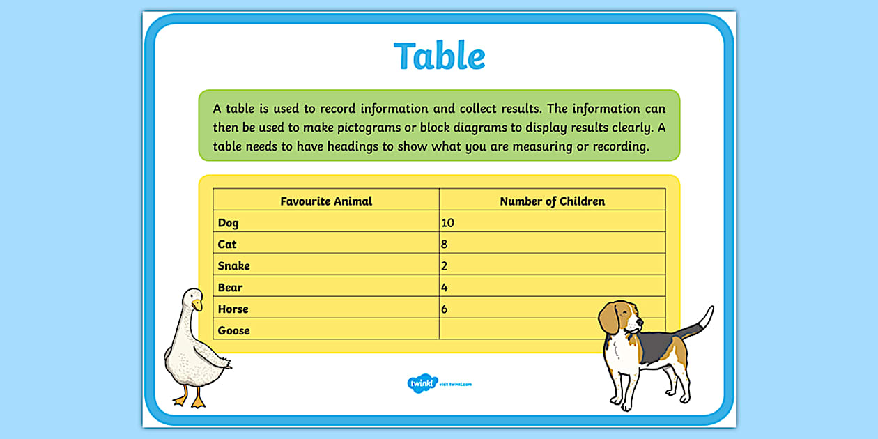 KS1 Year 2 Statistics Display Posters Table - Twinkl