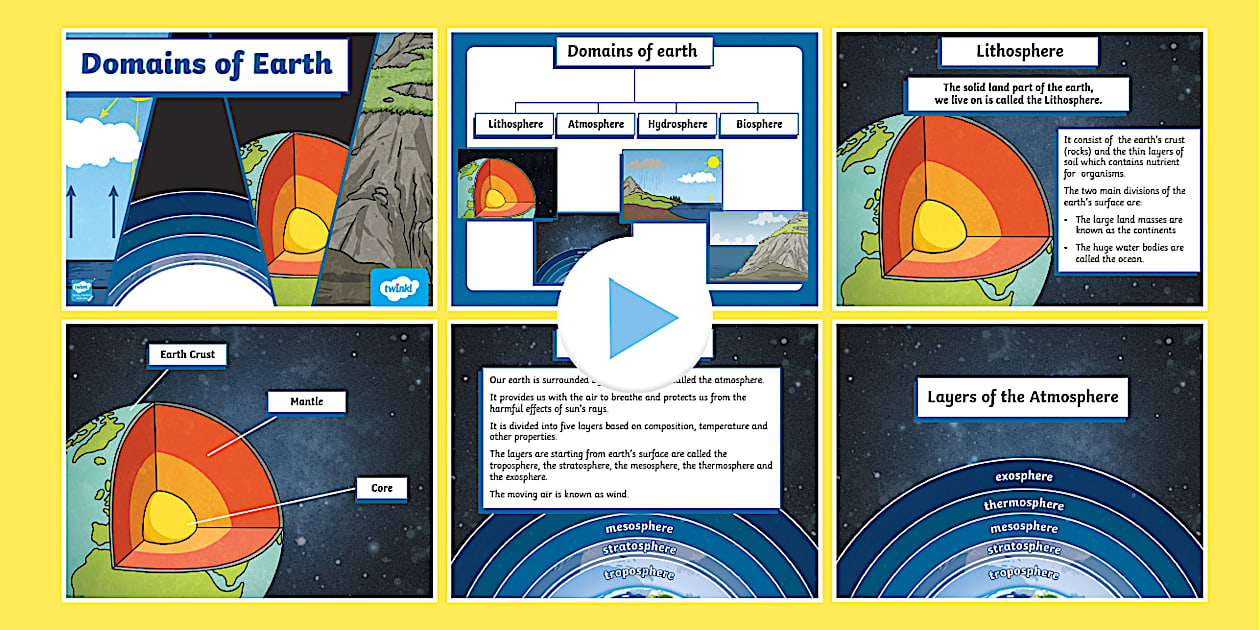Domains of Earth (teacher made) - Twinkl