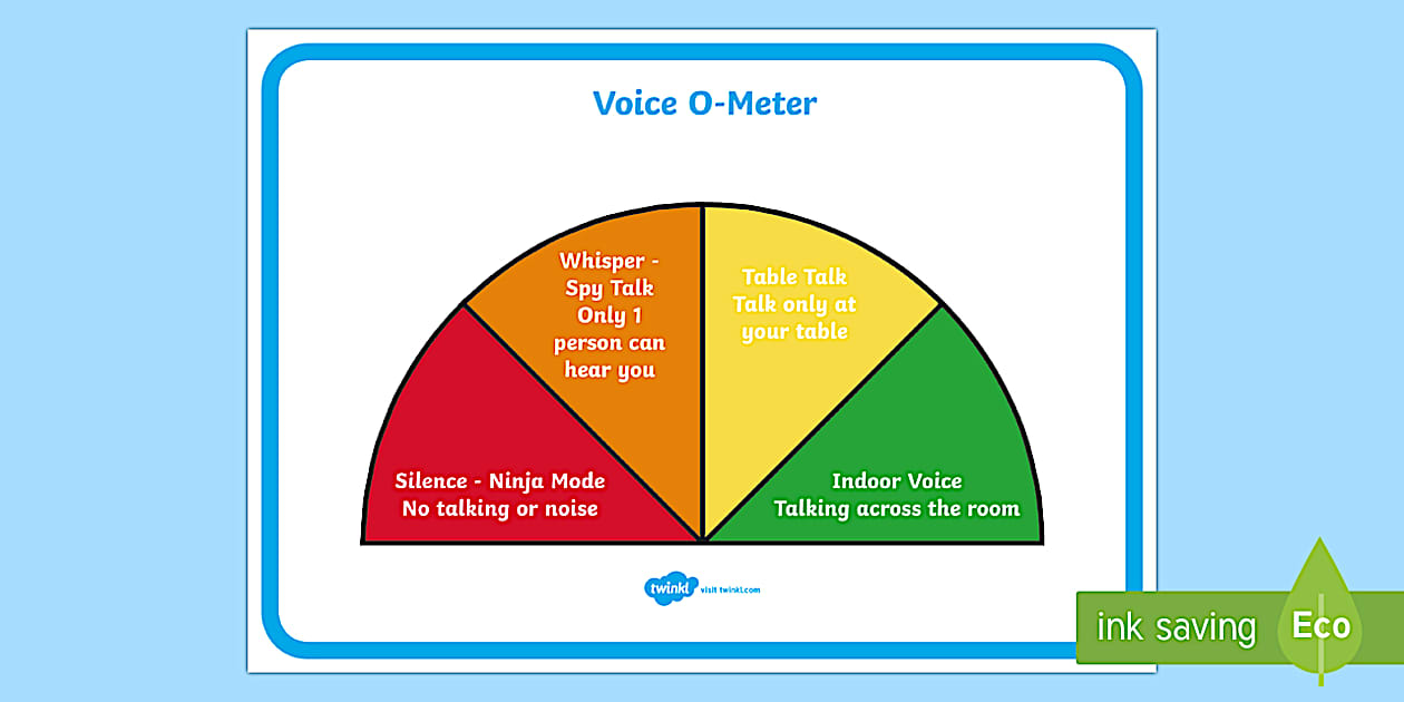 Loud Meter For Classroom - Primary Resources (teacher made)