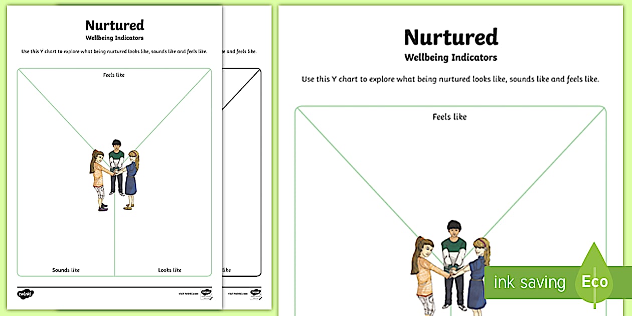 Wellbeing Indicators Nurtured Y Chart Worksheet / Worksheet