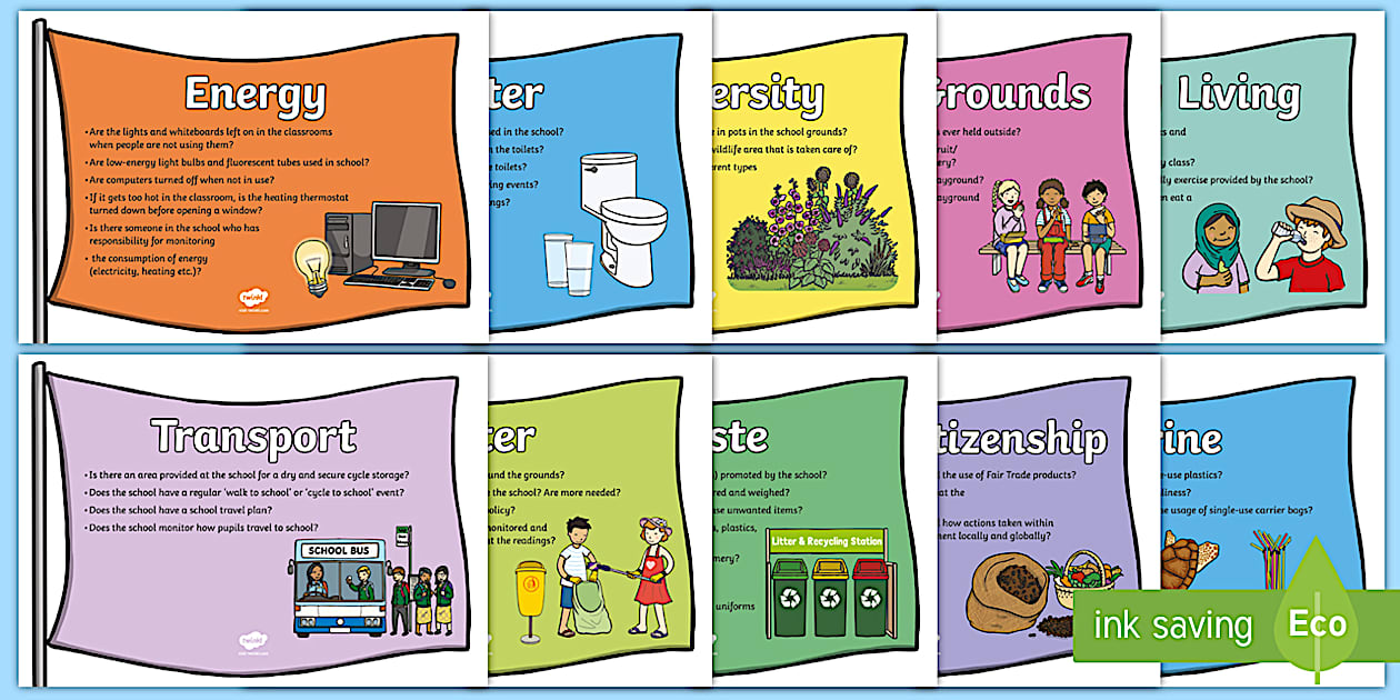 Editable Eco School Posters (teacher made) - Twinkl