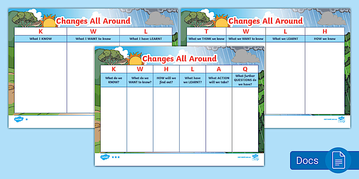 Changes All Around TWLH and KWL Grids (teacher made)