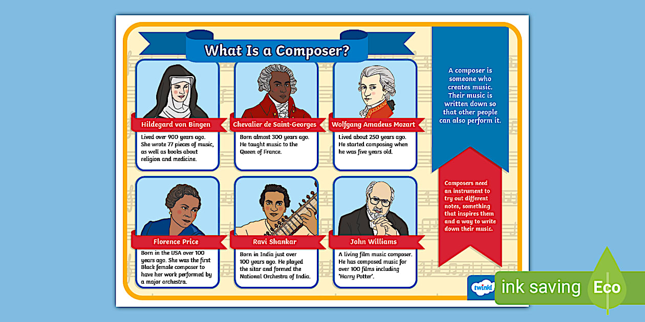 👉 KS1 What Is a Composer? Information Poster - Twinkl
