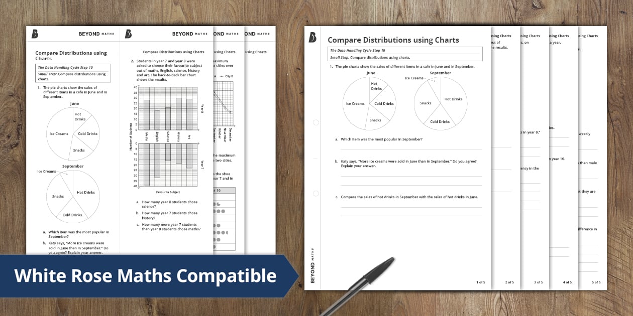 👉 Compare Distributions using Charts (Teacher-Made)