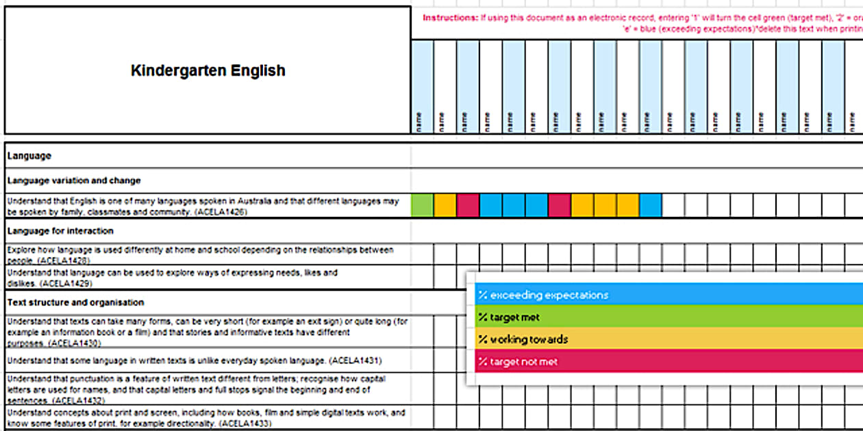 Australian Curriculum Foundation English Assessment Tracker-Australia