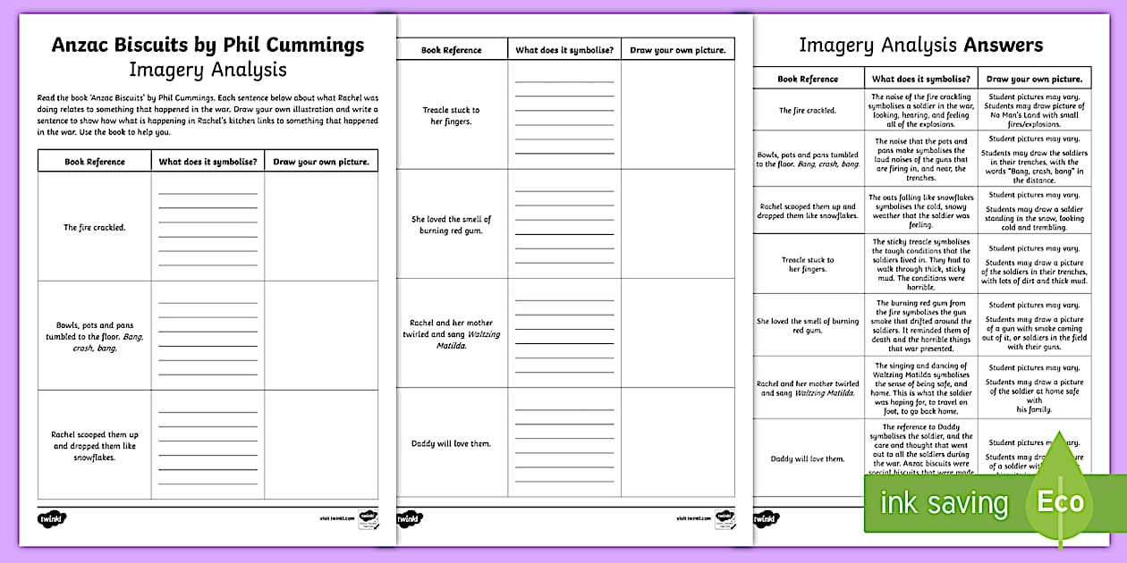 Anzac Biscuits by Phil Cummings Imagery Analysis Worksheet