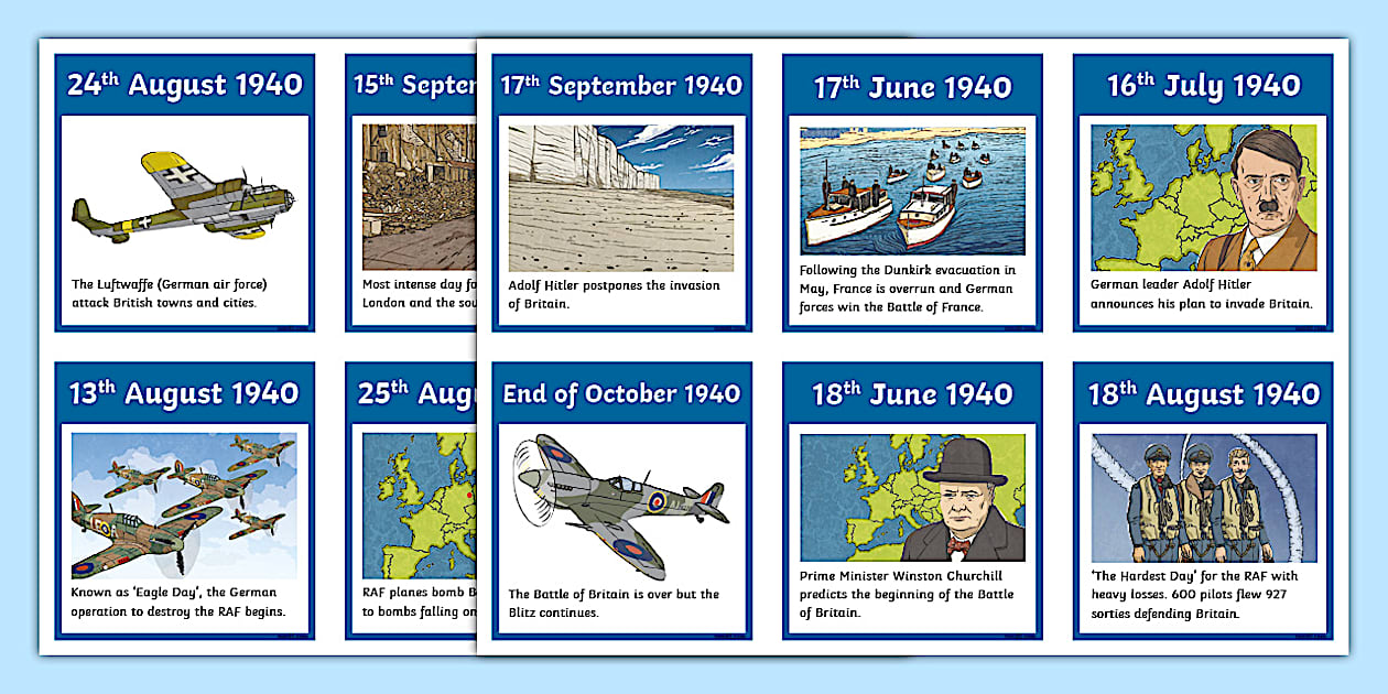 Battle of Britain Timeline Ordering Activity (teacher made)