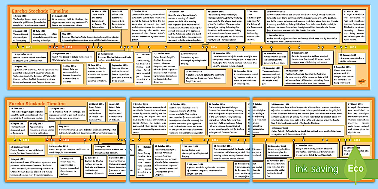 Timeline of the Eureka Stockade | Twinkl (teacher made)