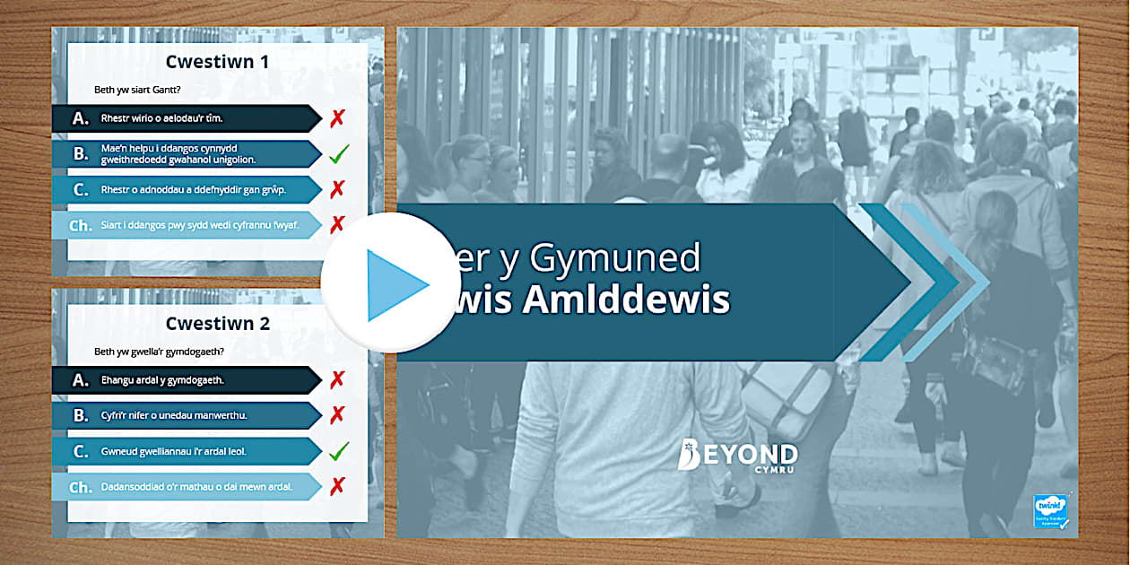 Y Gymuned: Cwis Her y Gymuned