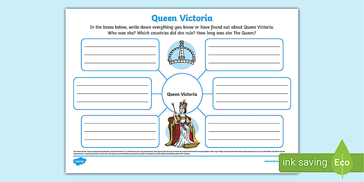 KS1 Queen Victoria Mind Map (Teacher-Made) - Twinkl