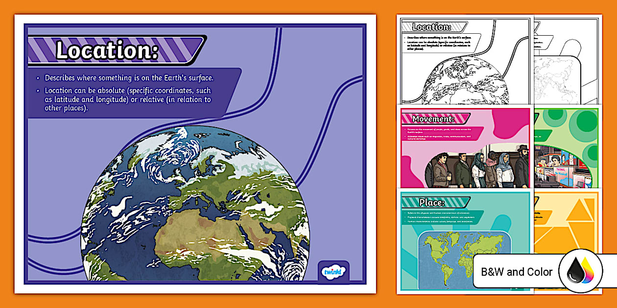 Geography Themes Posters | Resource | Twinkl USA - Twinkl