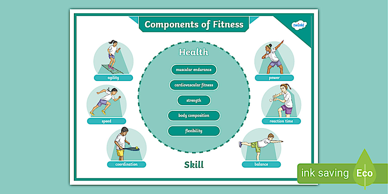 Components of Fitness Poster (teacher made) - Twinkl