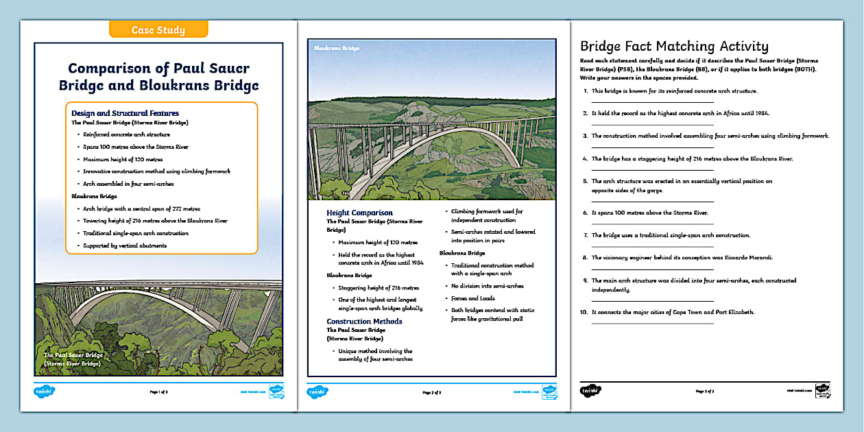 Case Study: Comparison of Paul Sauer and Bloukrans Bridges