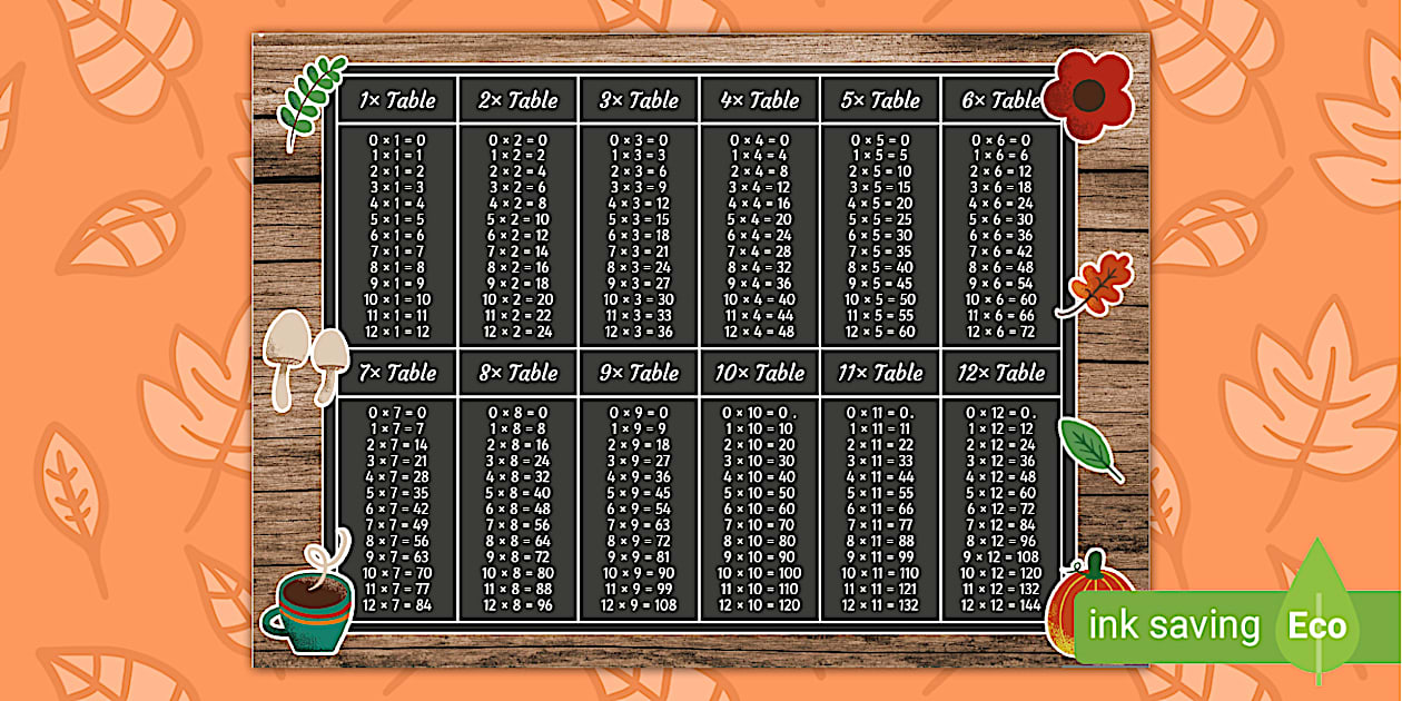 Autumn Market Themed Times Tables up to 12 Display Poster