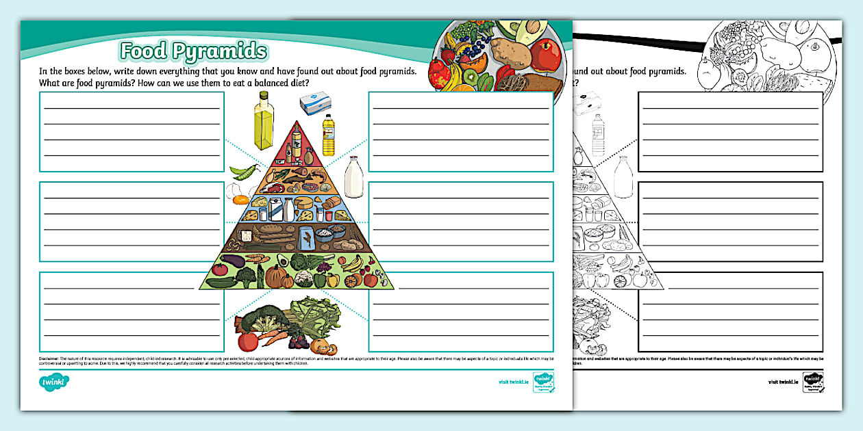 Food Pyramid Worksheet