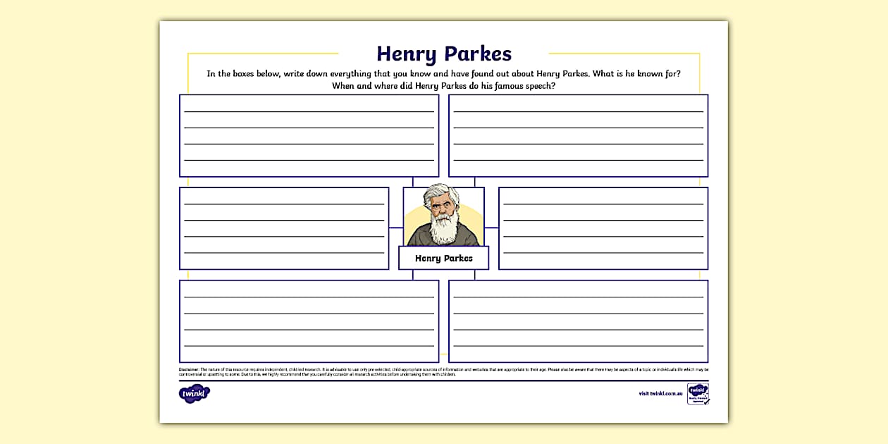 Henry Parkes Mind Map