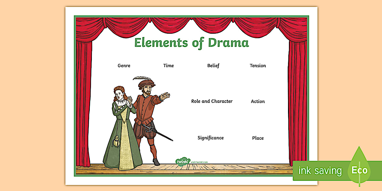 Elements of Drama Word Mat (teacher made) - Twinkl