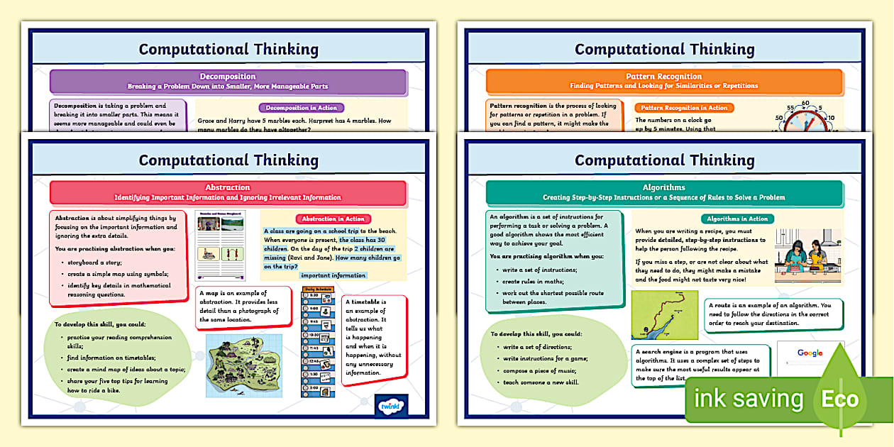 Computational Thinking Display Posters - Twinkl - Computing