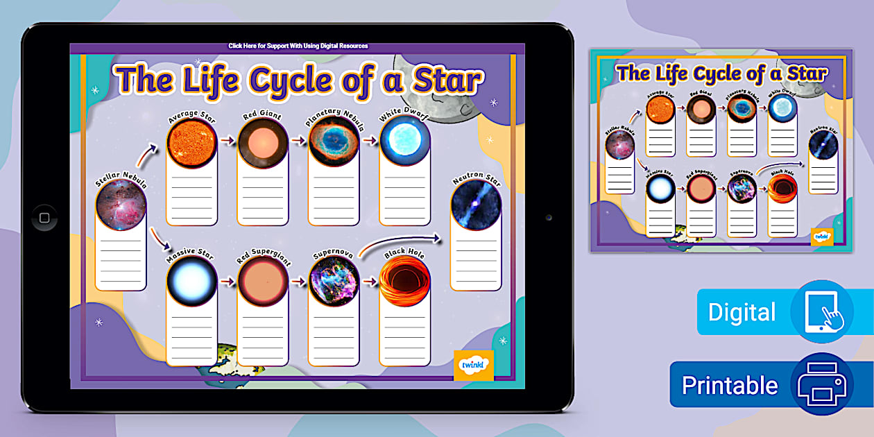 The Life Cycle of a Star Graphic Organizer for 6th-8th Grade