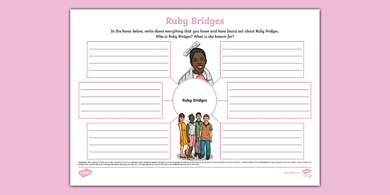 Ruby Bridges Mind Map (teacher made) - Twinkl