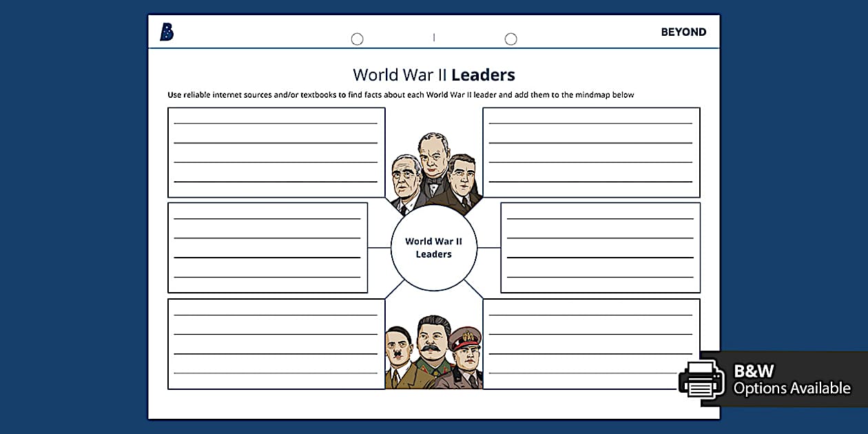 World War II Leaders Mind Map (teacher made) - Twinkl