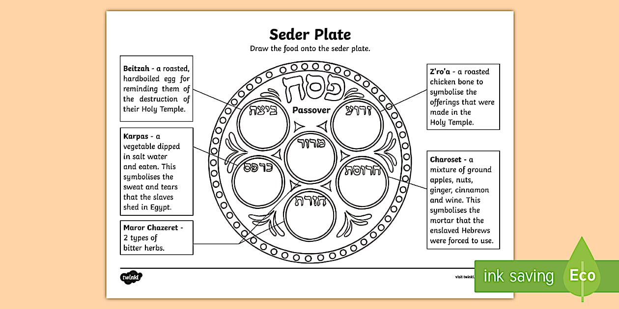 The Seder Meal Activity Sheet (teacher made) - Twinkl