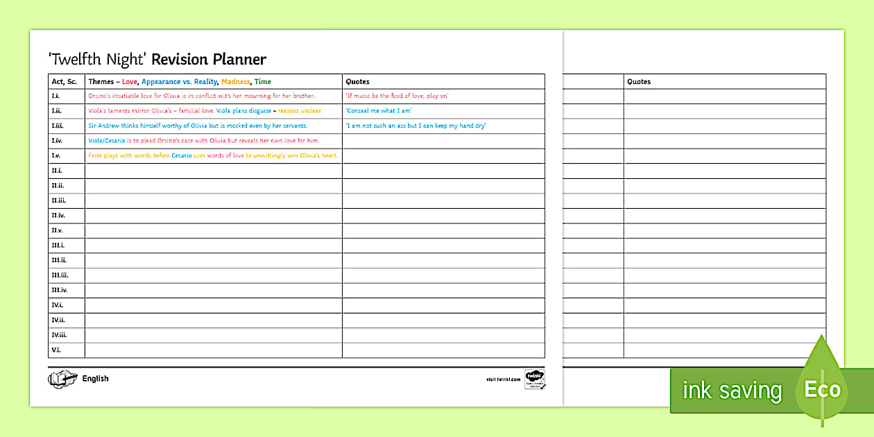 Editable Twelfth Night: Differentiated Revision Planning Template
