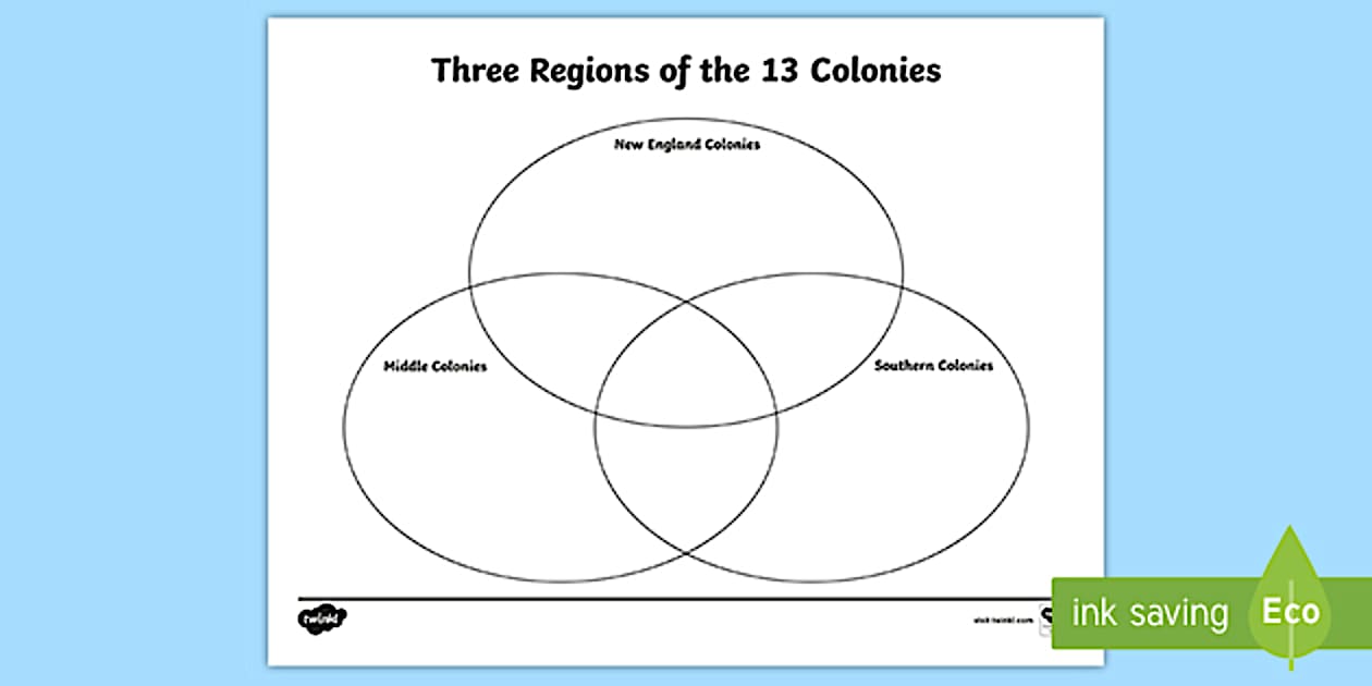 Three Regions of the Thirteen Colonies Venn Diagram - Twinkl