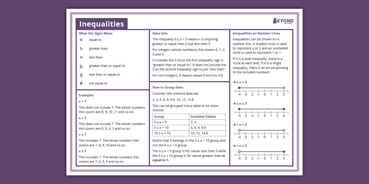 👉 Inequalities Desk Prompt (teacher made) - Twinkl