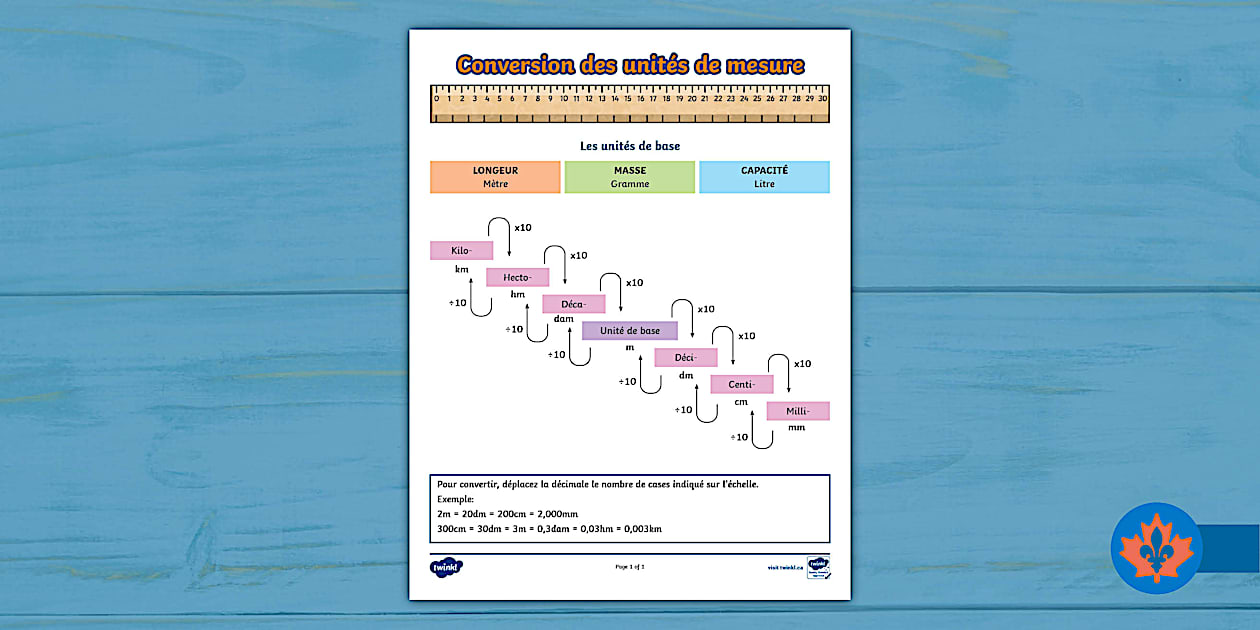Affiche de conversion de mesure (Teacher-Made) - Twinkl