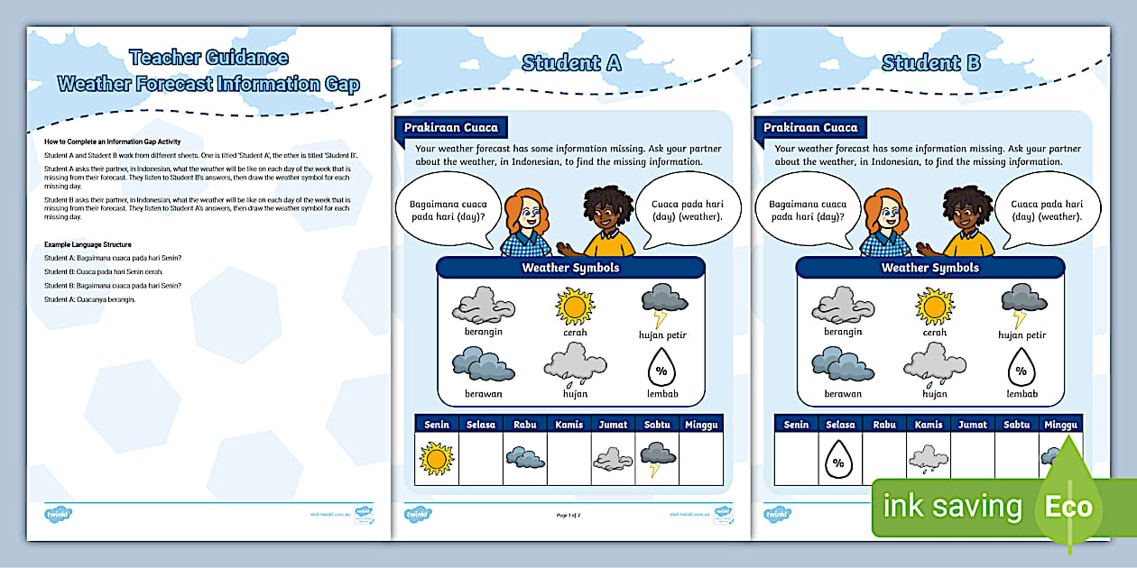 Weather Forecast Information Gap - Indonesian - Twinkl
