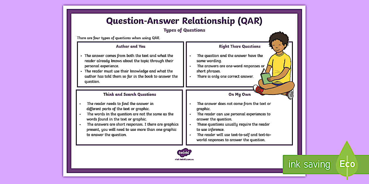 QAR Types of Questions Display Poster (teacher made)