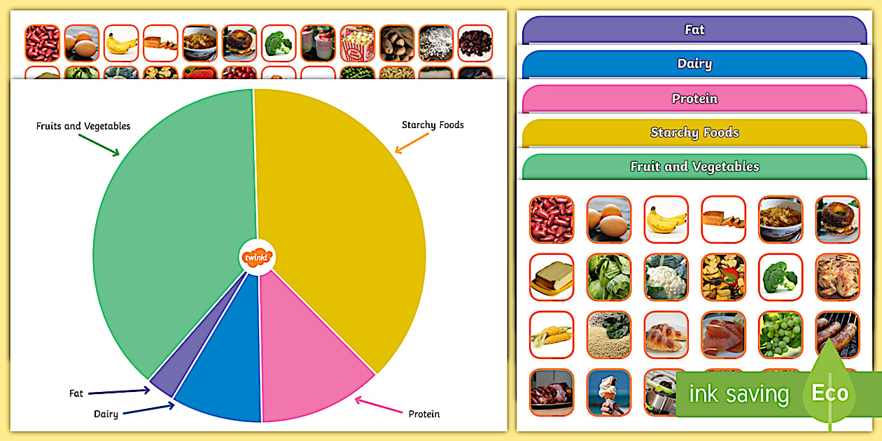 Eat Well Food Group Photograph Sorting Activity - Twinkl