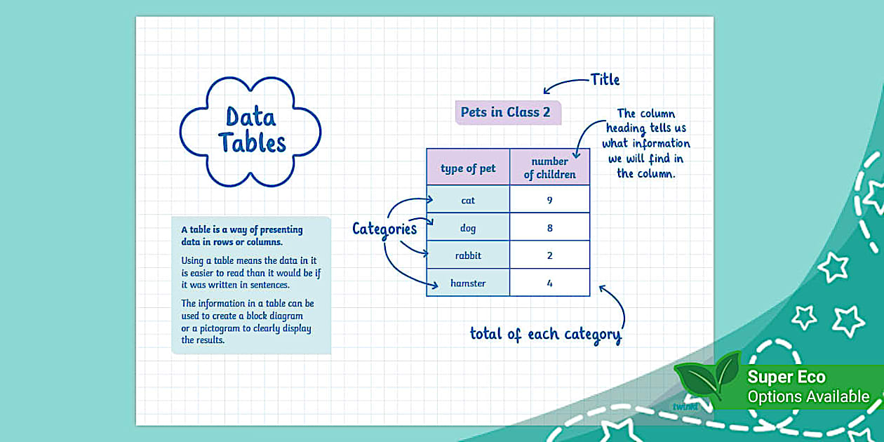 Statistics: Data Tables Poster (Teacher-Made) - Twinkl