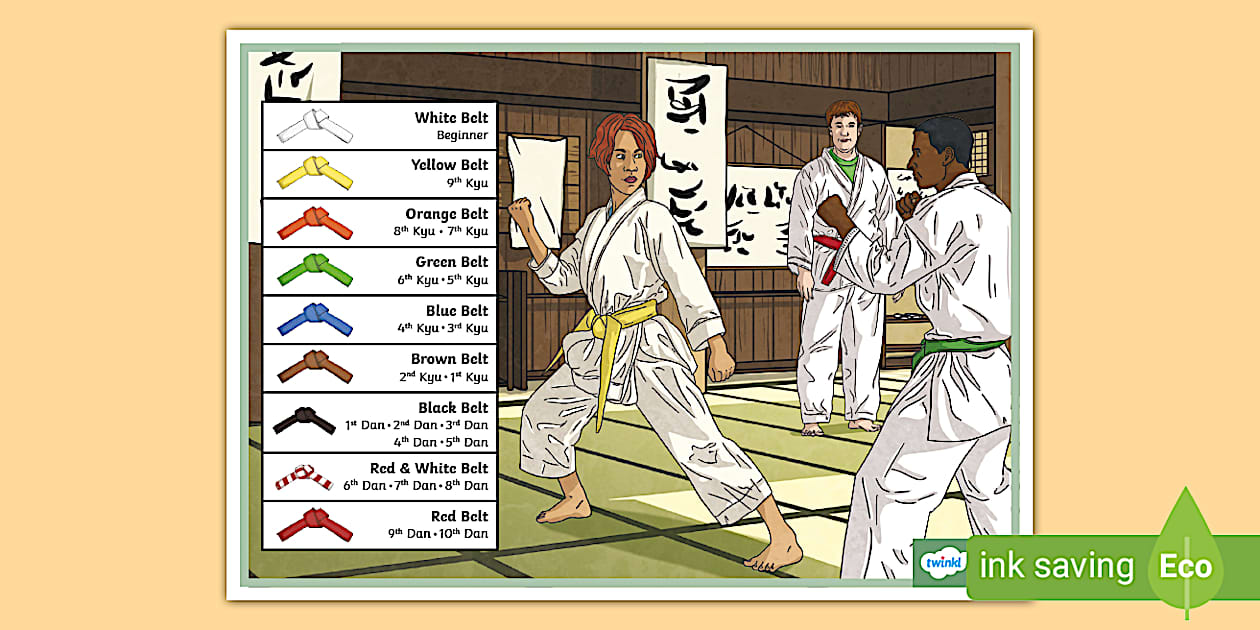 Judo Classroom Display Poster (Teacher-Made) - Twinkl