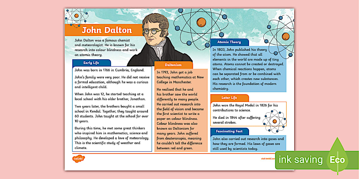 John Dalton Fact File - KS2 - Science - Scientists - Twinkl