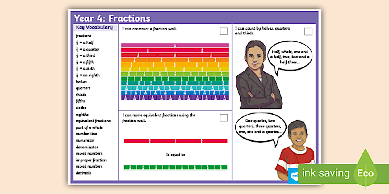 Year 4 Fractions Maths Knowledge Organiser (Teacher-Made)