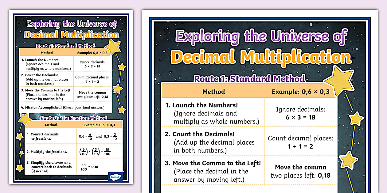 Exploring the Universe of Decimal Multiplication: Poster