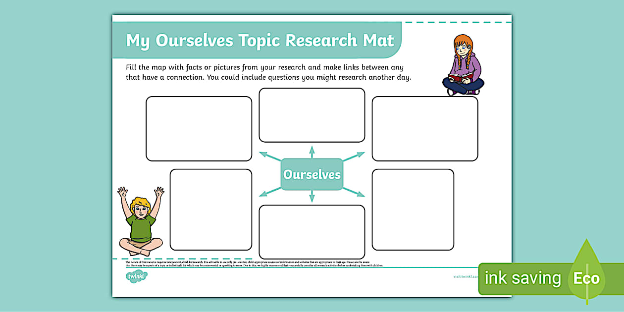 Ourselves Topic Research Map (teacher made) - Twinkl