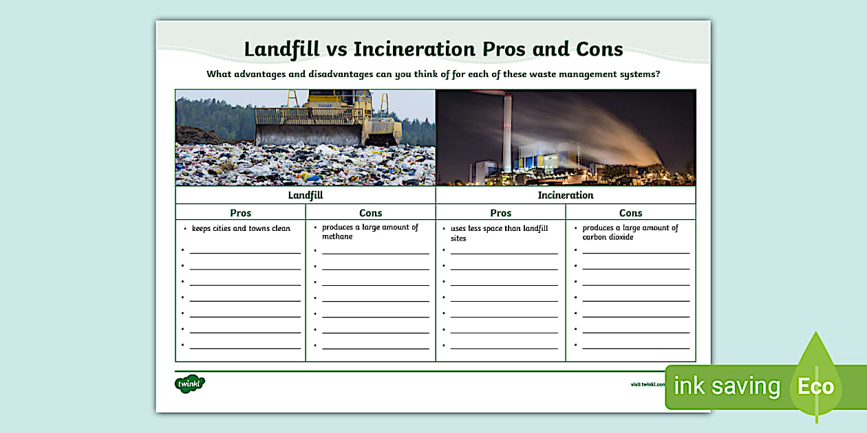 Pros and Cons of a Landfill Activity | Twinkl | KS2 - Twinkl