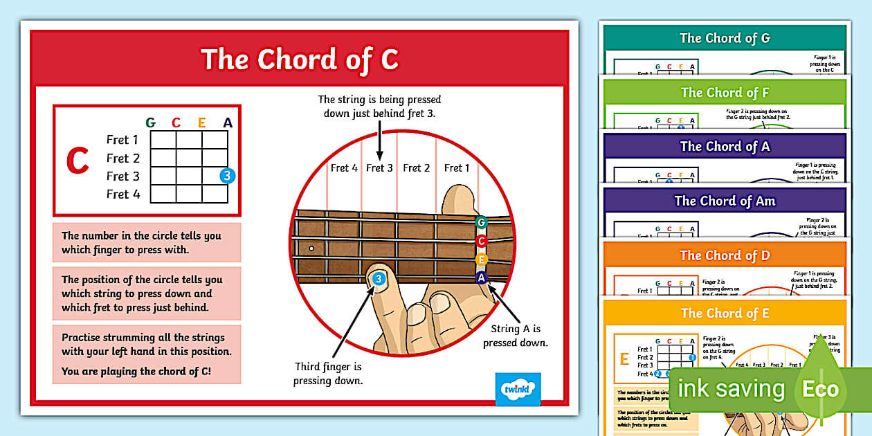 Ukulele Chord Chart Posters | Twinkl (teacher made) - Twinkl