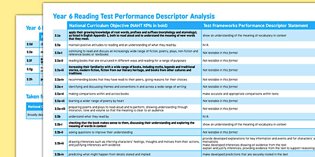 Compare Year 5 to 6 Reading Objectives to Framework - Twinkl