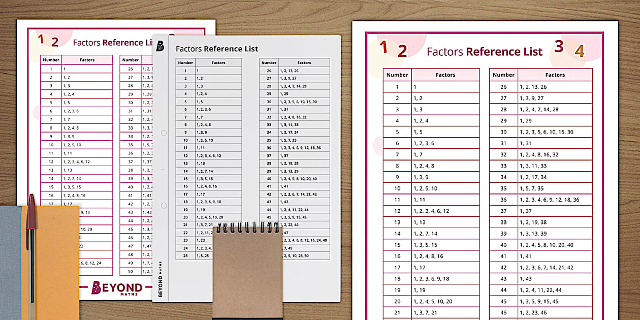 Factors Reference List (teacher made) - Twinkl