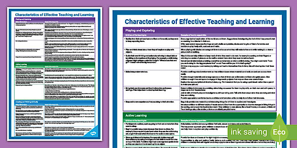 EYFS Characteristics of Effective Learning Poster - Twinkl