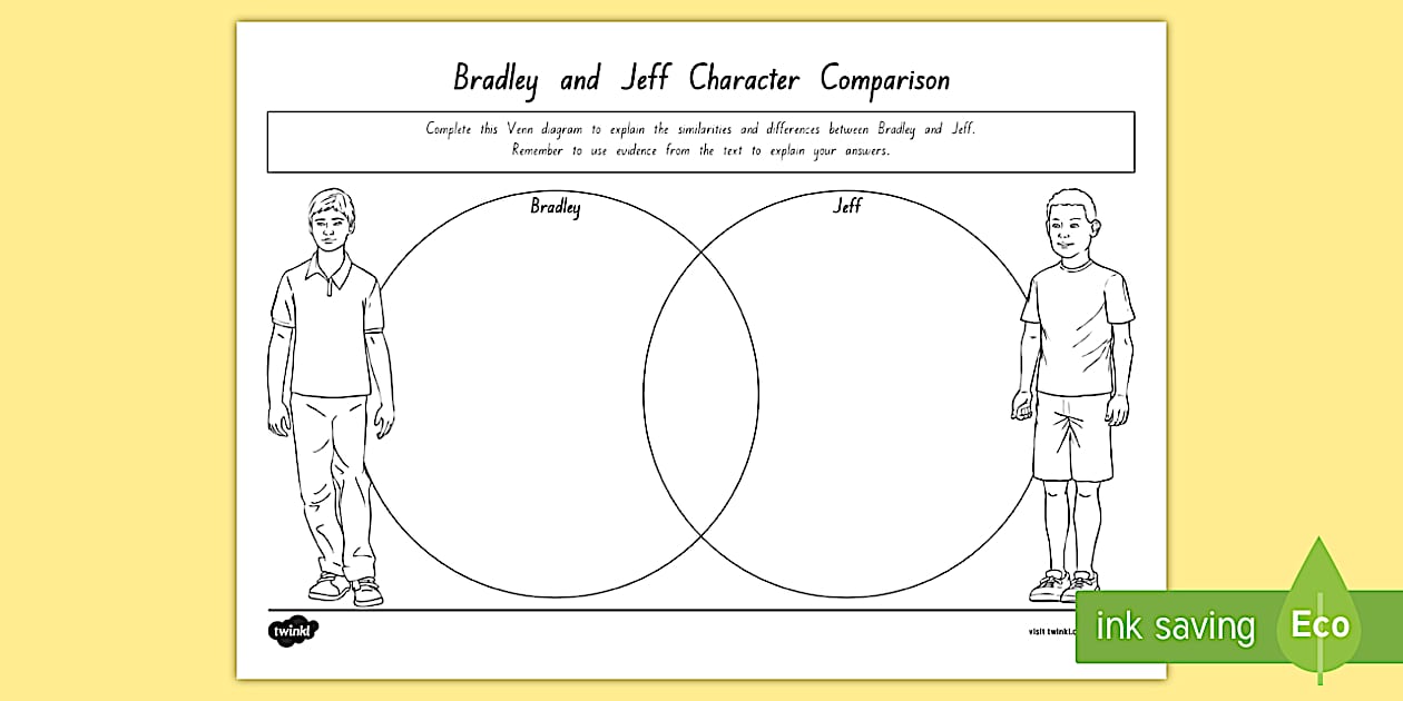 Term 1 Week 2 Year 5 and 6 Chapter Chat Character Comparison Worksheet to